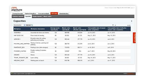 Best Open Source Scheduling Software For Employees And Small Business