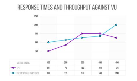 How Shutterfly Masters Continuous Performance Testing Abstracta
