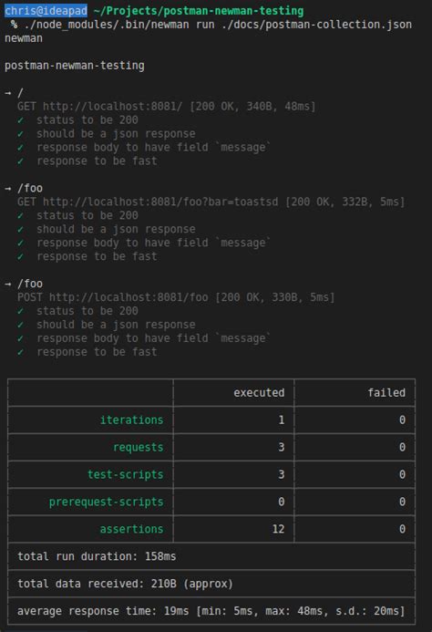 Handling Api Validation With Openapi Swagger Documents In Nodejs By Chris Williams Medium