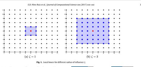 Figure 1 From Parallel Implementation Of The Ensemble Kalman Filter Based On Odified Cholesky