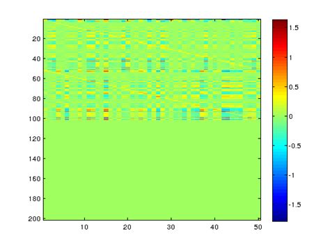 Linear Transformation Matrix Of Compositionality For Embeddings Of Size Download Scientific