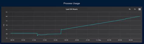 Python Framework Memory Leak · Issue 5234 · Domoticzdomoticz · Github