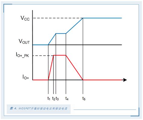 正确理解驱动电流与驱动速度 电子工程专辑