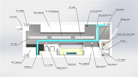 Tls Offshore Lab Containers Your Solution For Safe Area Operations