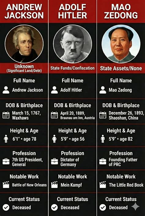 Wasim Historys Leaders Compared ⚔️ A Side By Side Historical