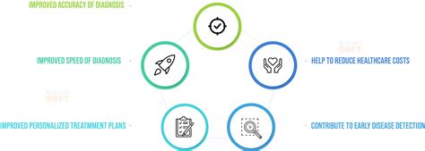 Unleashing Medical Diagnostics Machine Learning S New Frontier