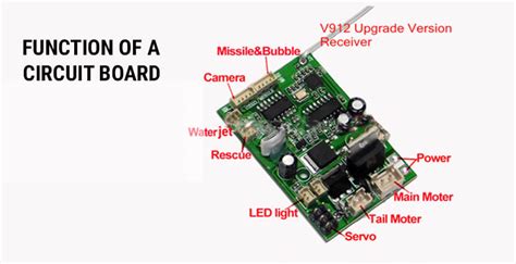 How Does A Pcb Work Printed Circuit Board The Enginee Vrogue Co
