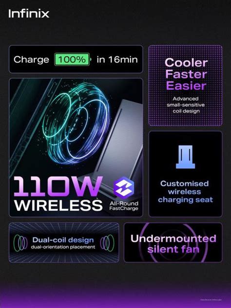 From To In Minutes Infinix Unveils W Wired And W Wireless Fast Charging