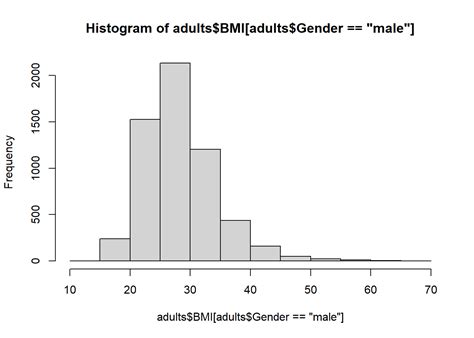 Chapter Significance Tests Intermediate R R For Survey Analysis
