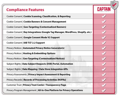 Pricing Captain Compliance