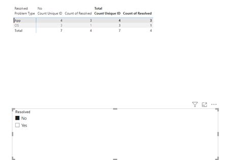Solved Filtering Columns In A Matrix Microsoft Fabric Community