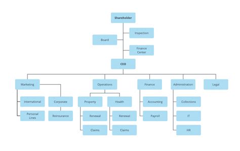 Organizational Chart Ariobarzan Co Organizational Chart Ariobarzan Co