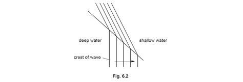 General Properties Of Waves Cambridge O Level Physics Exam Questions Answers