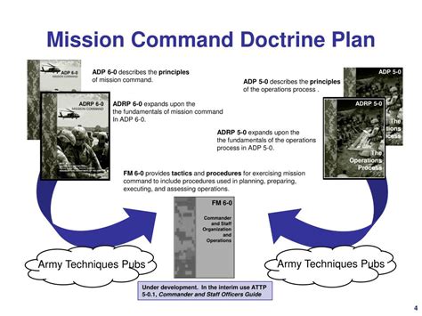 Ppt Adp 6 0 And Adrp 6 0 Mission Command Powerpoint Presentation Free Download Id2121713 Ppt Adp 6 0 And Adrp 6 0 Mission Command Powerpoint Presentation Free Download Id2121713