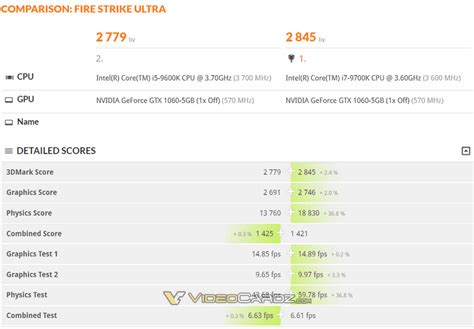 Подтверждены характеристики Core i9-9900K и Core i7-9700K: до 4,7 ГГц ...