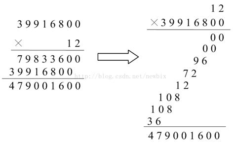阶乘计算与大数乘法技巧 Csdn博客 阶乘计算与大数乘法技巧 Csdn博客
