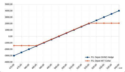 Hedging Im Trading Erklärung Und Strategien 2025