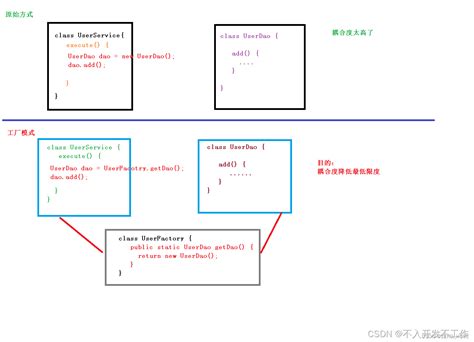【java ioc 控制反转 】 java 控制反转 ioc csdn博客