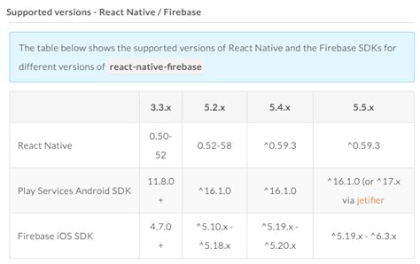 Android Error Cannot Find Symbol Class RNFirebaseAdMobPackage Stack Overflow