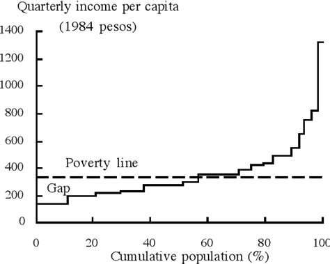 Table 1 From Quantitative Development Policy Analysis Semantic Scholar