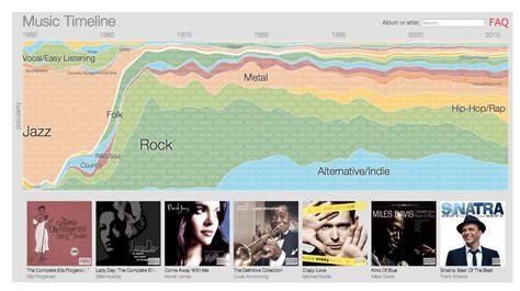 8 Great Examples Of Complex Data Visualized Maptive