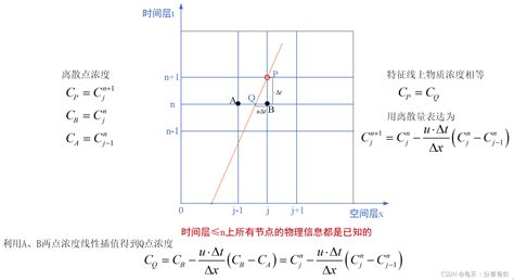一维纯对流方程代码 一维对流扩散方程用matlab csdn博客