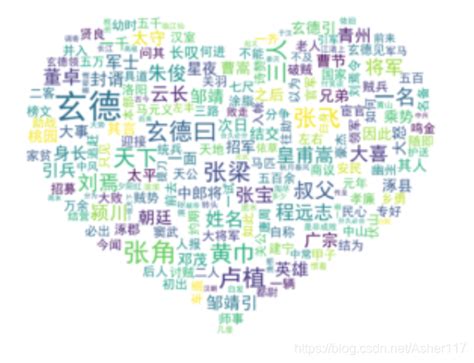 【python】文本情感分析及绘制词云设计一个工具能够自动统计给定文本中不同情感类别的情感词汇数量和频率。asher117的博客 Csdn博客