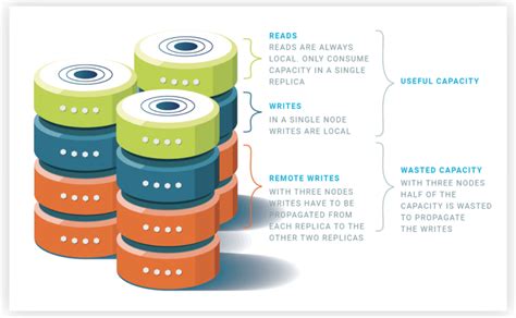 Understanding Cluster Replication Scalability By Prof Ricardo Jimenez Peris Phd In Cs