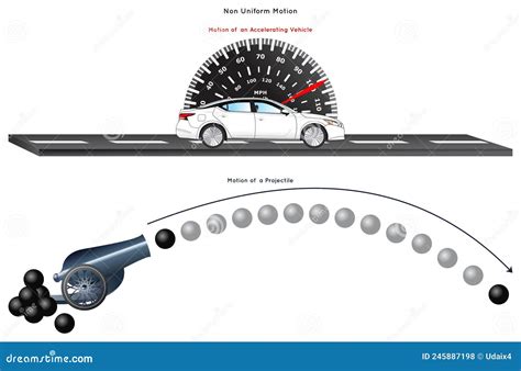 Uniform And Non Uniform Acceleration Infographic Diagram Vector