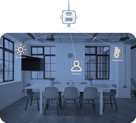 Smart Meeting Rooms Iot Solution Hc Technologies