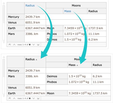 New 121 Dataset Interactive Controls And Formatting Options—wolfram Blog