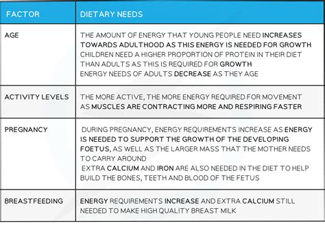 CIE IGCSE Biology 复习笔记7 1 1 Diet Deficiencies