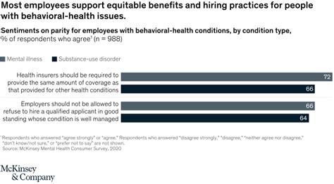 Overcoming Stigma Three Strategies Toward Better Mental Health In The Workplace Headquarters