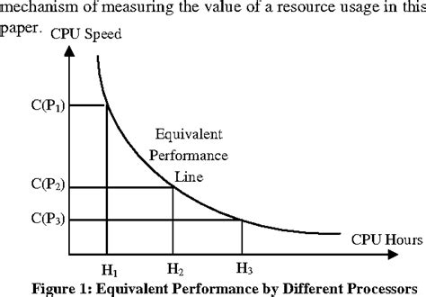 figure 1 from task oriented computational economic based distributed