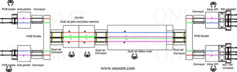 SMT Assembly Line ONESMT SMT STOP SERVICE OUBEL GROUP