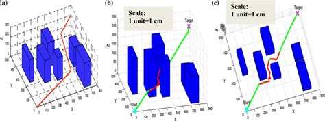 A 3 D Simulation Result Using Improved Ant Colony Optimization As Shown Download Scientific