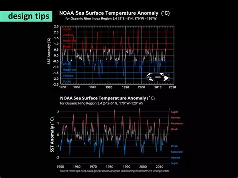 Data Visualization Ppt