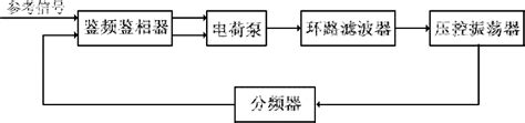A Phase Locked Loop Circuit For Suppressing Vco Voltage Ripple Eureka Patsnap