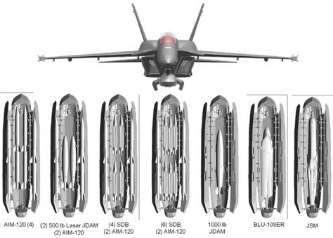 Silent F 18 Hornet