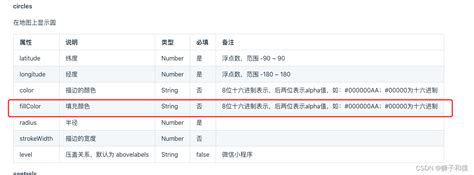 uni app 文档笔记 uniapp文档 csdn博客