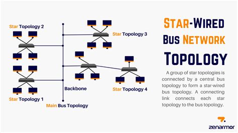 A Guide To Hybrid Topology Definition Practices And Importance