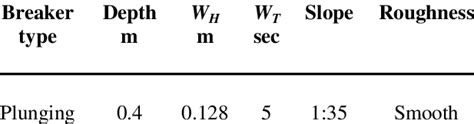 Selected Experiment For Numerical Model Verification Download Table