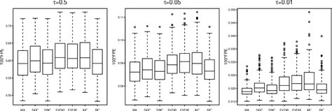 figure 1 from optimal averaging for functional linear quantile