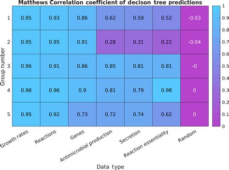 Pan Genome Scale Metabolic Modeling Of Bacillus Subtilis Reveals