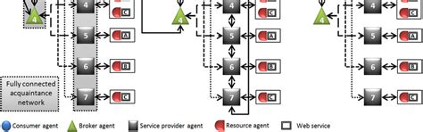 Experimental Settings Acquaintance Networks Configurations Download Scientific Diagram