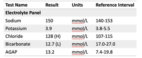 Fluid Balance Flashcards Quizlet