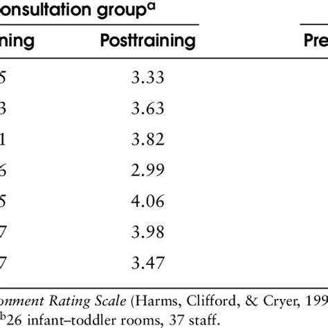 iters subscale mean scores for the consultation and no consultation