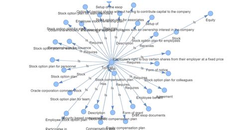 Retrieval Augmented Pipeline With Actions Using Nemo Gaurdrails By Plaban Nayak Ai Planet