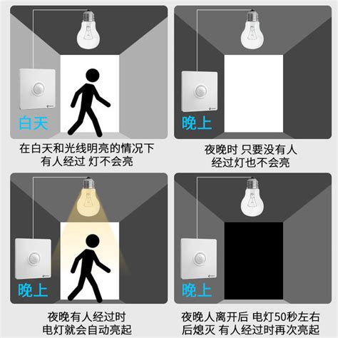 Infrared Human Body Induction Switch Panel 86 Type 220v Corridor Corridor Intelligent Light