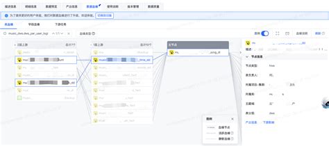 表详情展示 Hive 《数据资产地图用户手册 V280》